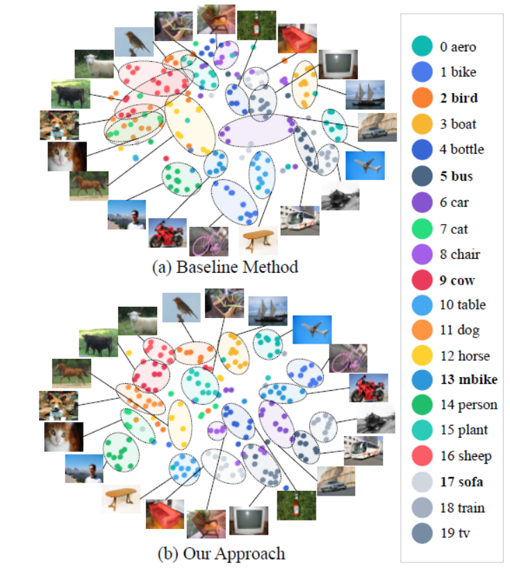Beyond Max-Margin: Class Margin Equilibrium for Few-shot Object Detection (2021 CVPR)-CSDN博客