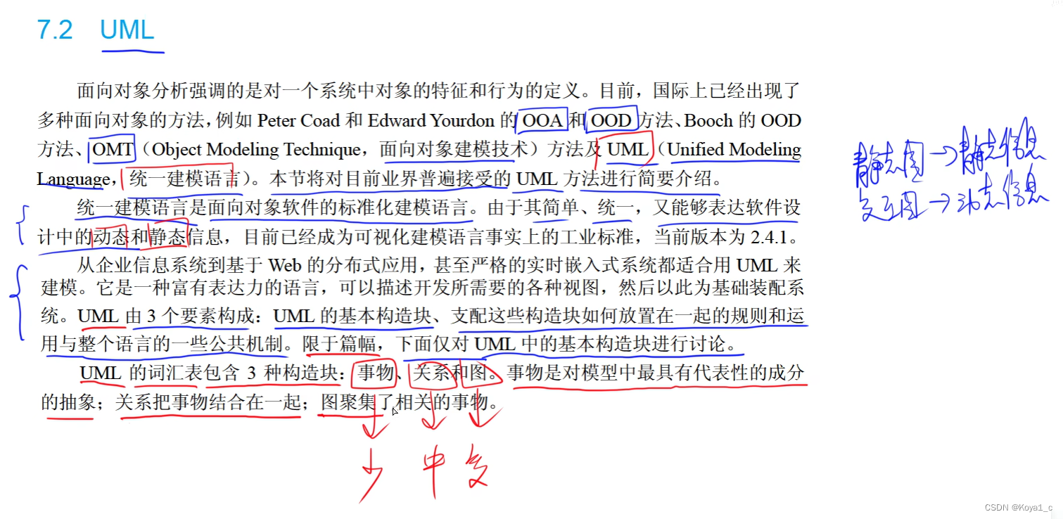 软件设计师笔记 Uml Csdn博客