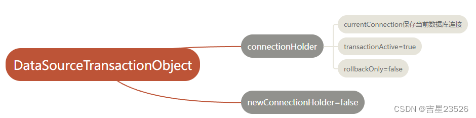 TransactionInterceptor声明式学习总结-CSDN博客