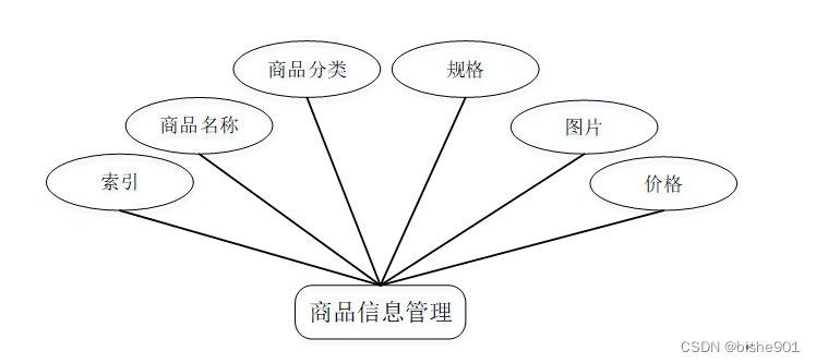 计算机毕业设计SSMJava宠物之家【附源码数据库】_宠物之家源代码-CSDN博客
