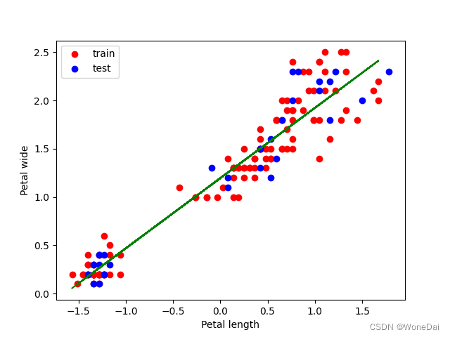 基于鸢尾花数据集的预测评价指标---MSE\RMSE_轨迹预测评价指标一次训练有多个rmse怎么办-CSDN博客
