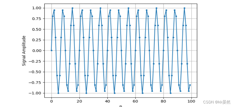 2、频域【入门软件无线电（SDR）】PySDR：使用 Python 的 SDR 和 DSP 指南_pysdr csdn-CSDN博客