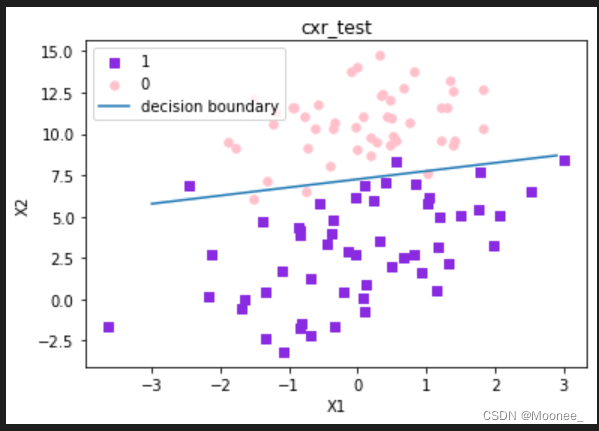 机器学习——logistic回归请利用logistic Regression 为例简要说明机器学习的流程着重描述模型建立 Csdn博客
