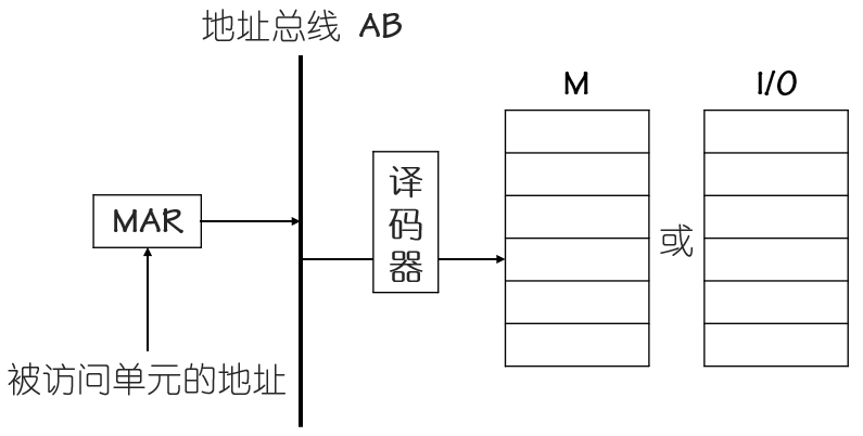 DJ7-1 CPU 概述_数据缓冲寄存器-CSDN博客