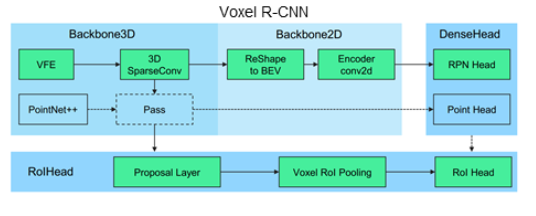 Voxel-RCNN论文和逐代码解析_voxelrcnn_NNNNNathan的博客-CSDN博客