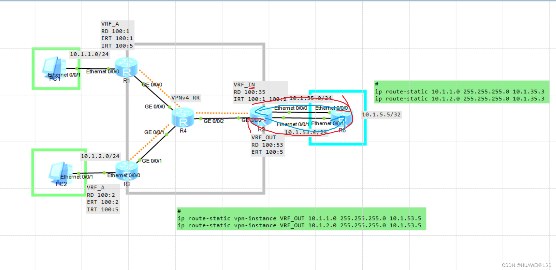 MPLS VPN 组网-Hub&Spoke-CSDN博客