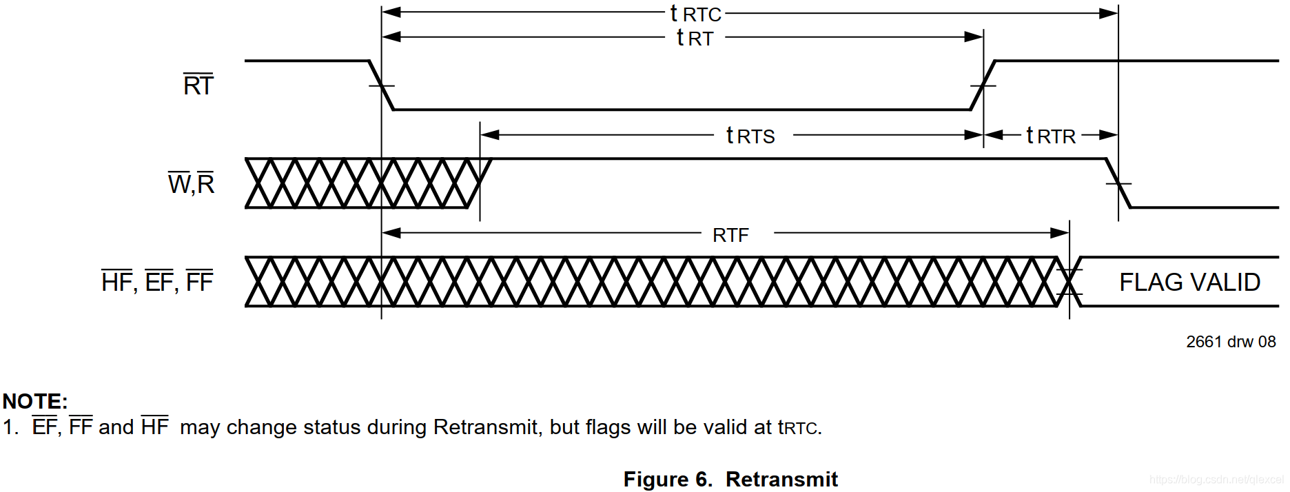 异步FIFO芯片IDT7204、IDT7205的使用-CSDN博客