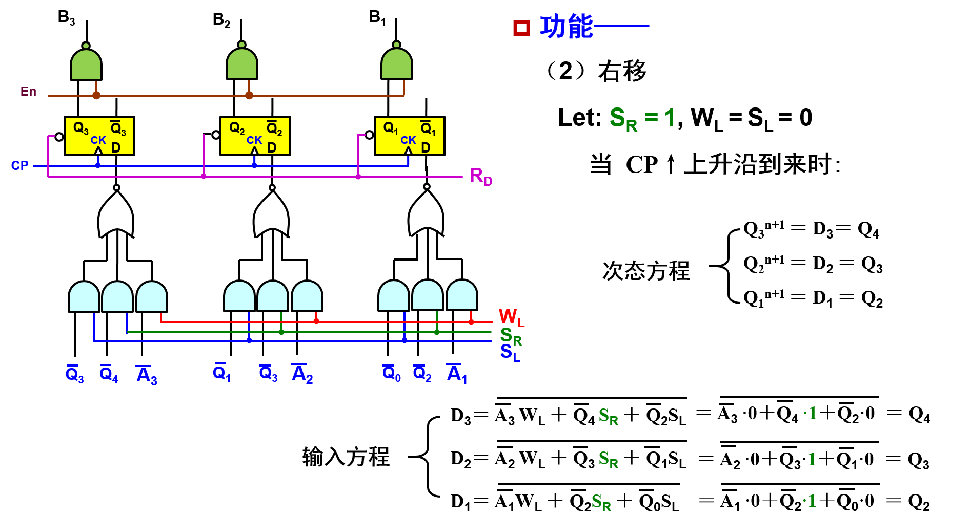 数字逻辑：寄存器与计数器_计数器和寄存器-CSDN博客