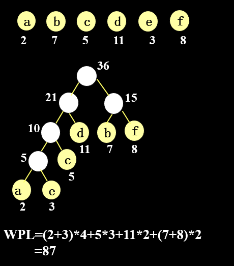 【数据结构(C语言描述)】应对期末考_结点的具体定义为: typedef int datatype; typedef struct nod-CSDN博客