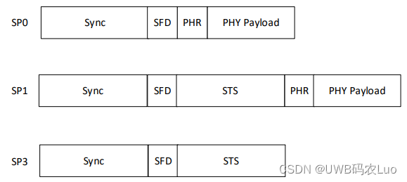 FiRa标准——PHY-CSDN博客
