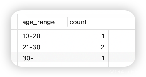 查询各年龄段人数_sql查询每个年龄段的人数-CSDN博客
