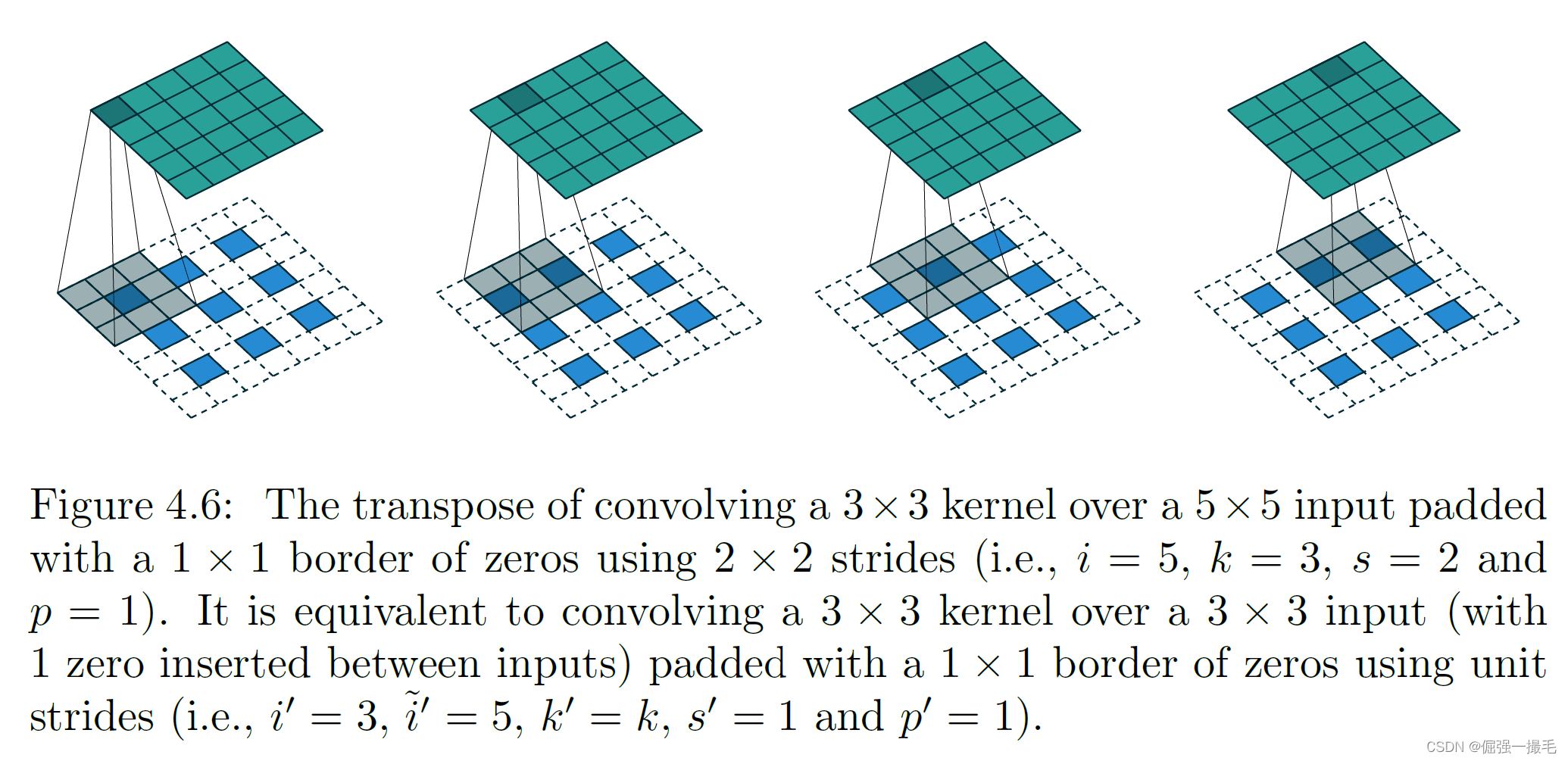 【转置卷积Transposed Convolution】-CSDN博客