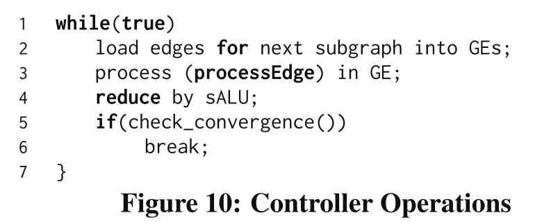GraphR: Accelerating Graph Processing Using ReRAM（论文翻译 HPCA2018）_稀疏行压缩(csr)论文-CSDN博客