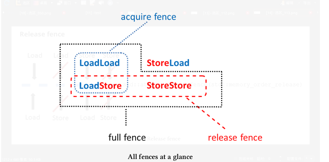 Concurrency-with-Modern-Cpp学习笔记 - 栅栏_std::signal(sigterm, handlesigterm);-CSDN博客