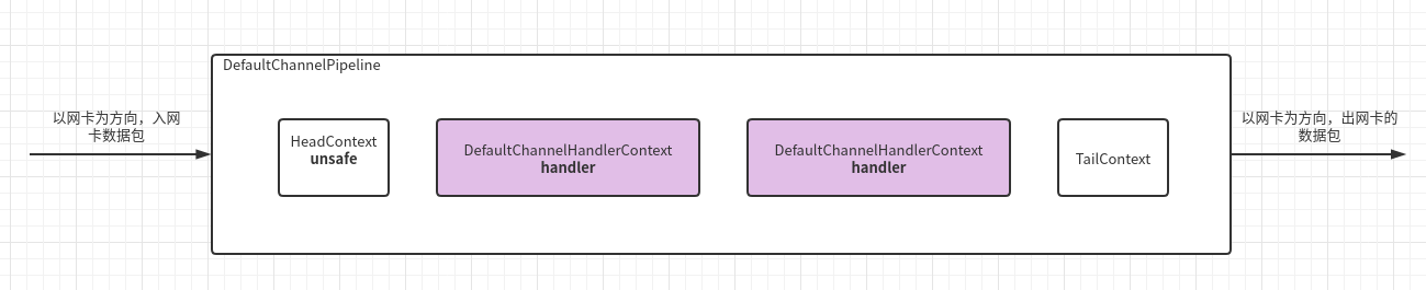 Java-IO系列：Netty中DefaultChannelPipeline-CSDN博客