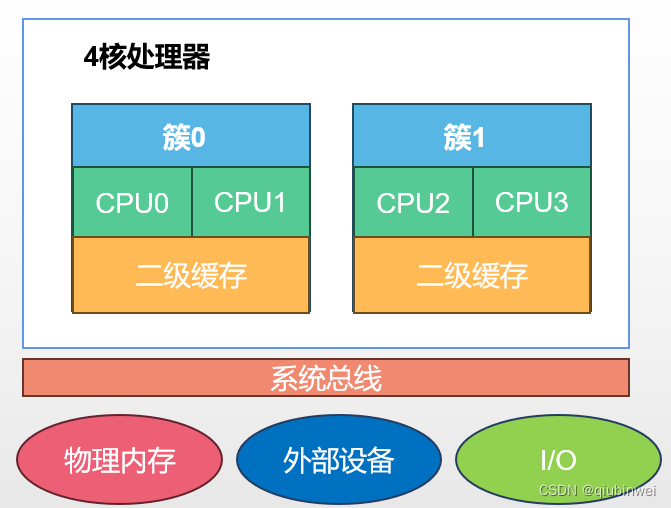 DAY14-多核调度分析_cpu多核调度-CSDN博客