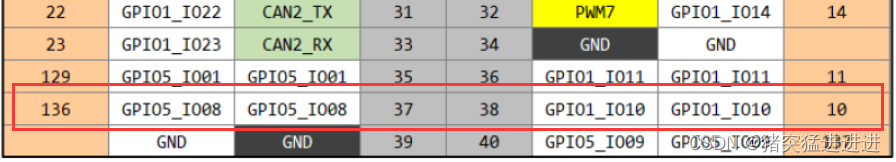 Libgpiod库的使用，点亮LED-CSDN博客