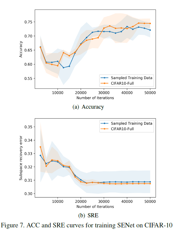 论文阅读笔记（2）：Learning a Self-Expressive Network for Subspace Clustering，SENet，用于大规模子空间聚类的自表达网络_自表达 ...