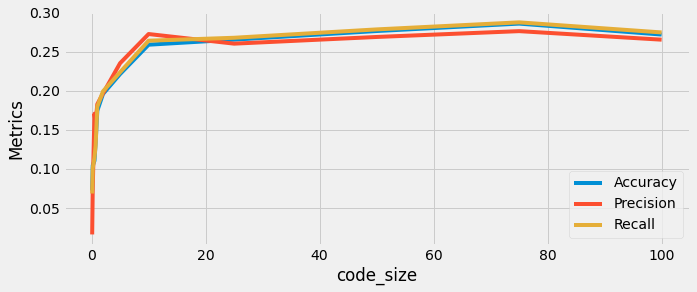 使用ECOC编码提高多分类任务的性能_error-correcting output codes (ecoc) model-CSDN博客
