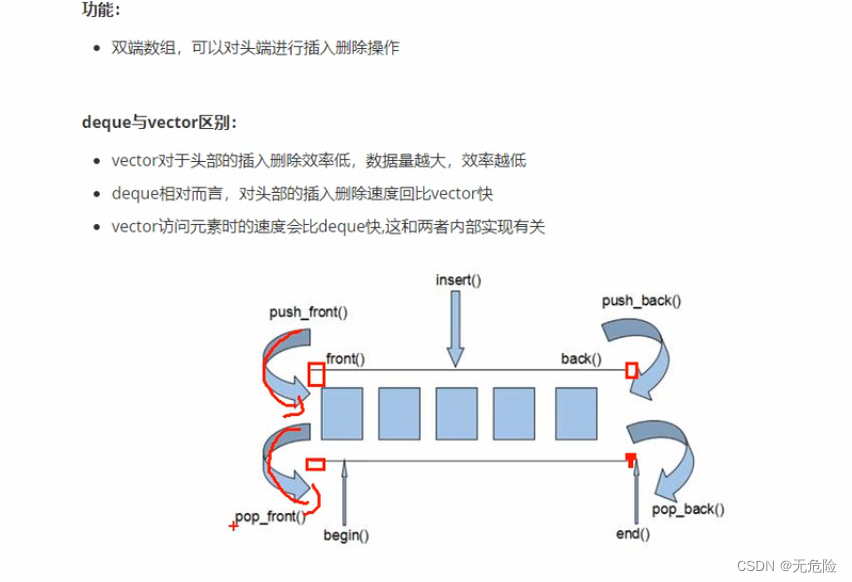 deque容器：-CSDN博客