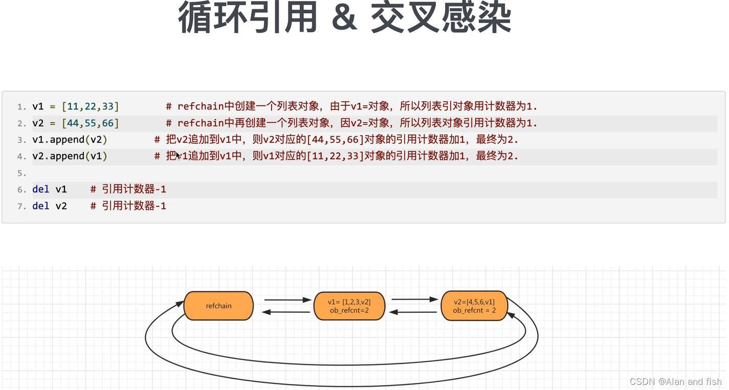 Python垃圾回收机制python从哪个版本增加回收机制 Csdn博客