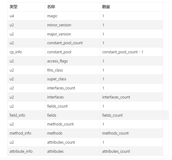 Class class file structure - Programmer Sought