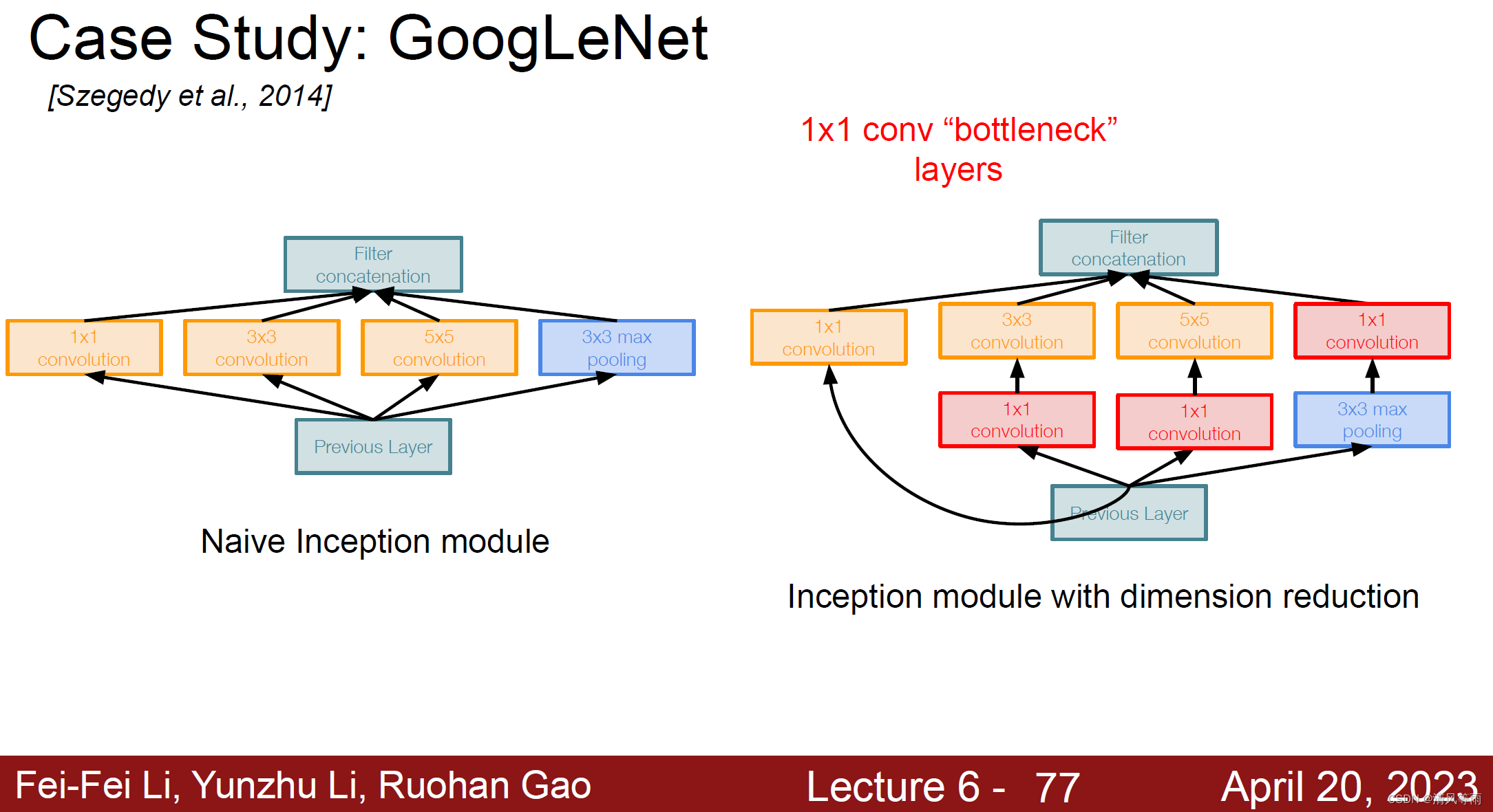 cs231n 2023春季课程理解——lecture_6_清风等雨的博客-CSDN博客