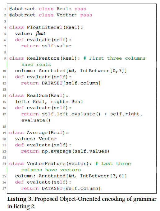 2022， Data types as a more ergonomic frontend for Grammar-Guided ...