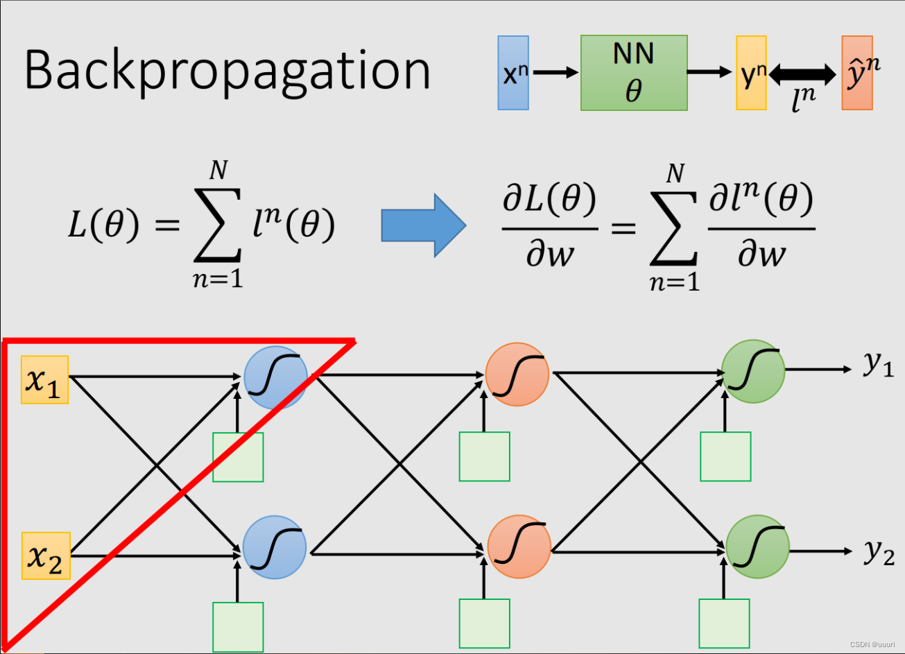 7. Backpropagation_back propagation-CSDN博客