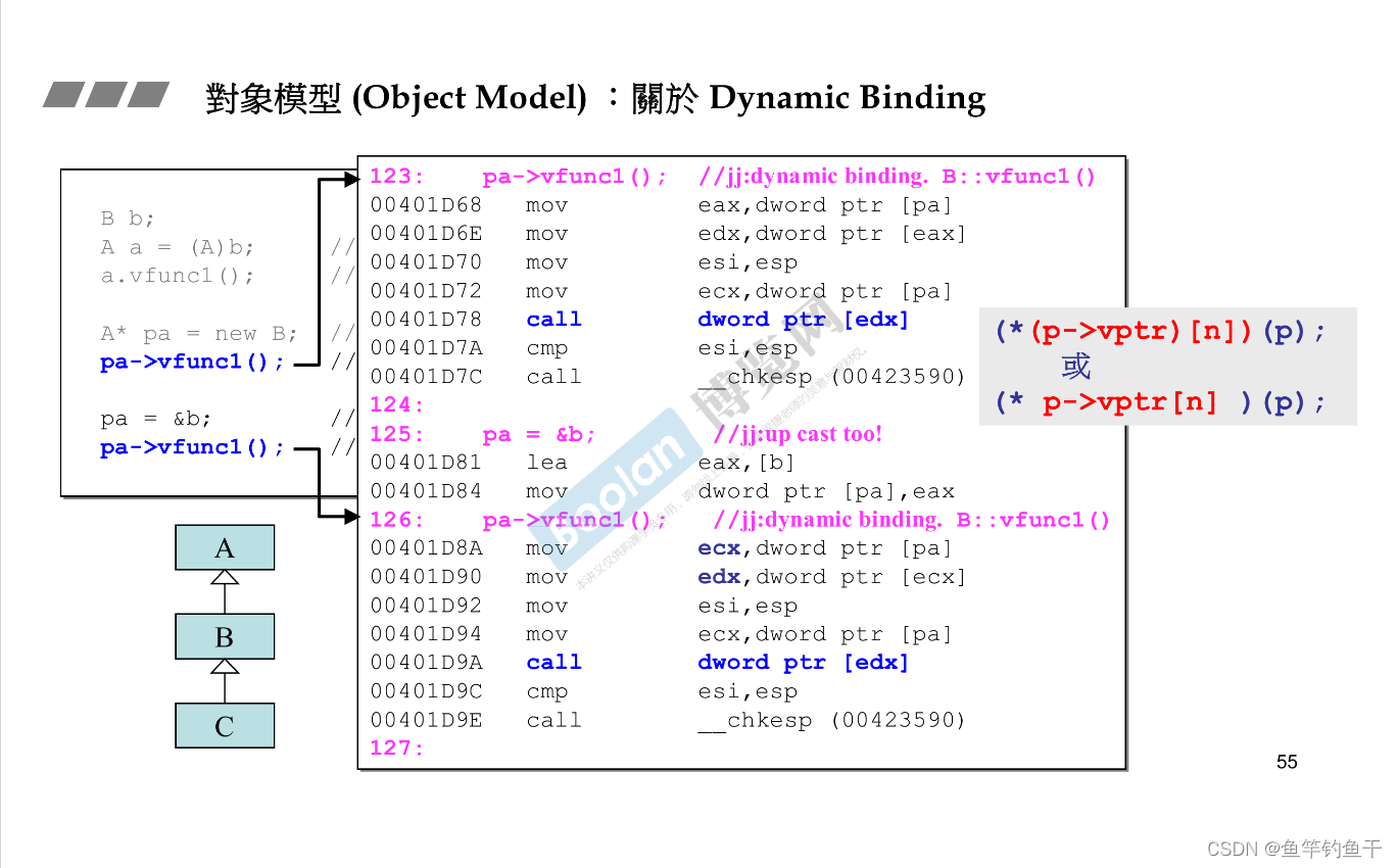 浅谈 CRTP：奇异递归模板模式-CSDN博客