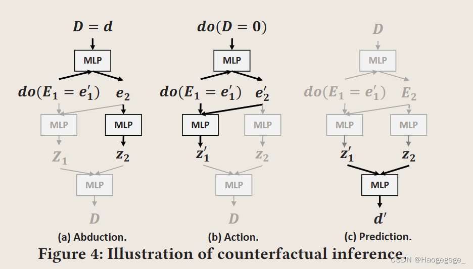 Causal Representation Learning for Out-of-Distribution Recommendation ...