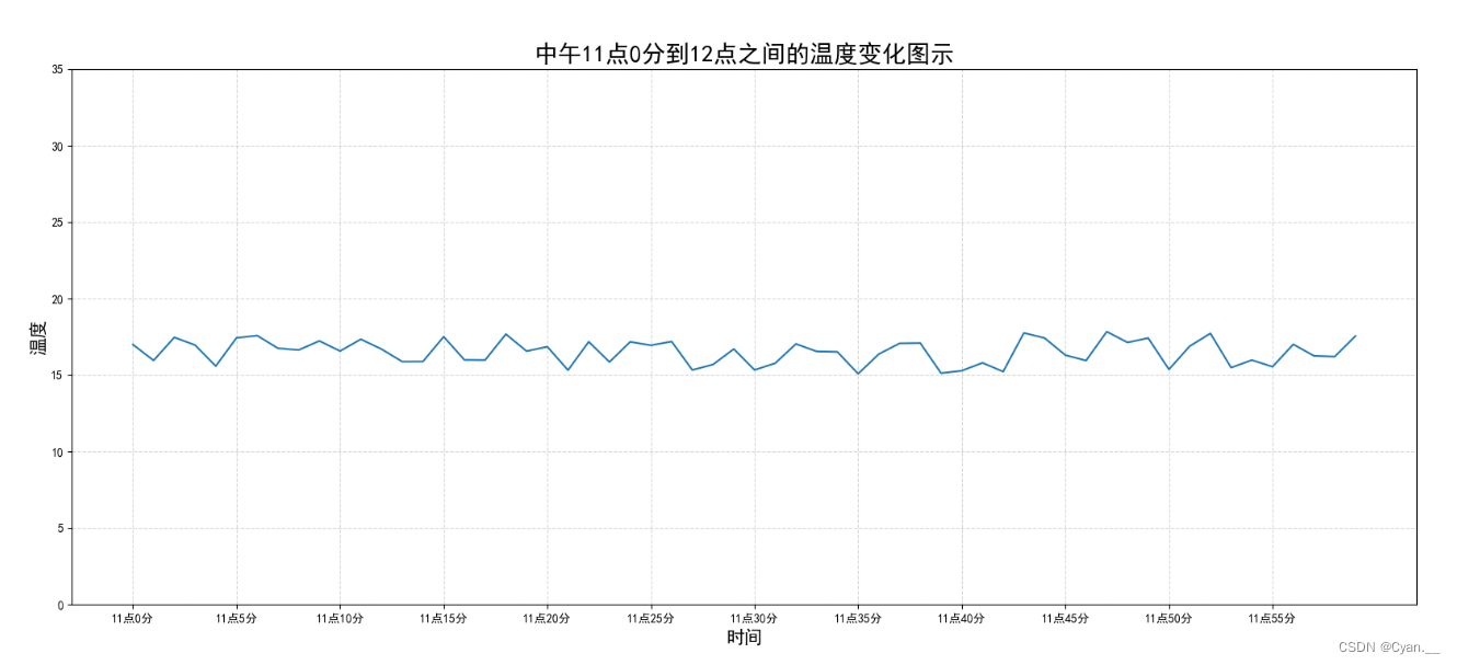 【机器学习】【matplotlib】012matplotlib绘图基础1 Csdn博客