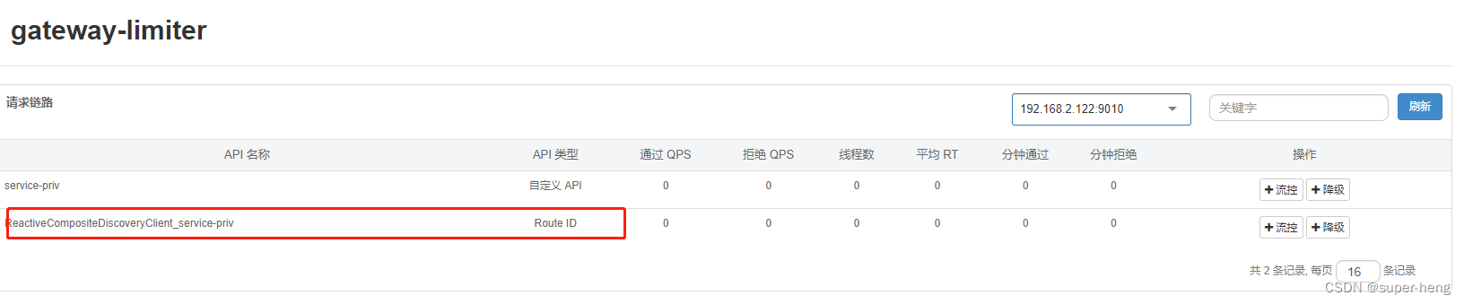 Spring Cloud Gateway 集成 Sentinel（一）集成sentinel Springcloudgateway集成sentinel Csdn博客