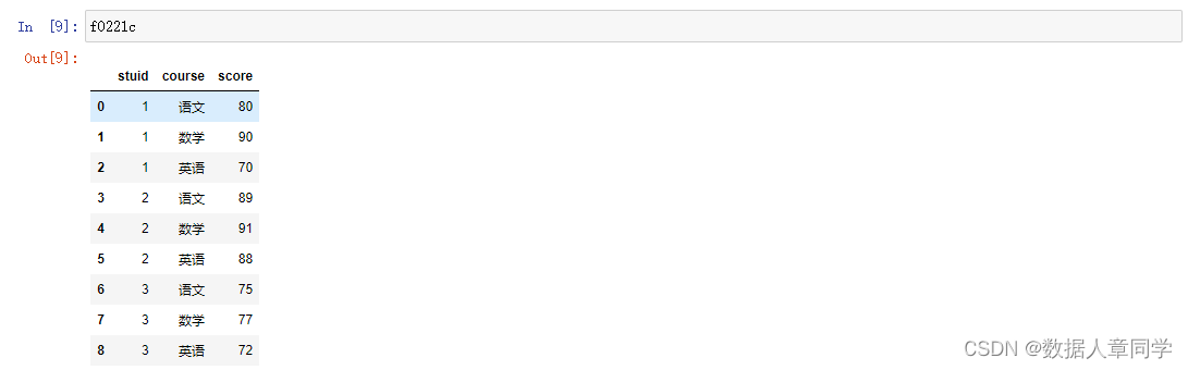 (六)使用pandas进行数据分析 Settingwithcopywarning的解决办法merge 后提示 Settingwithcopywarning Csdn博客 7098