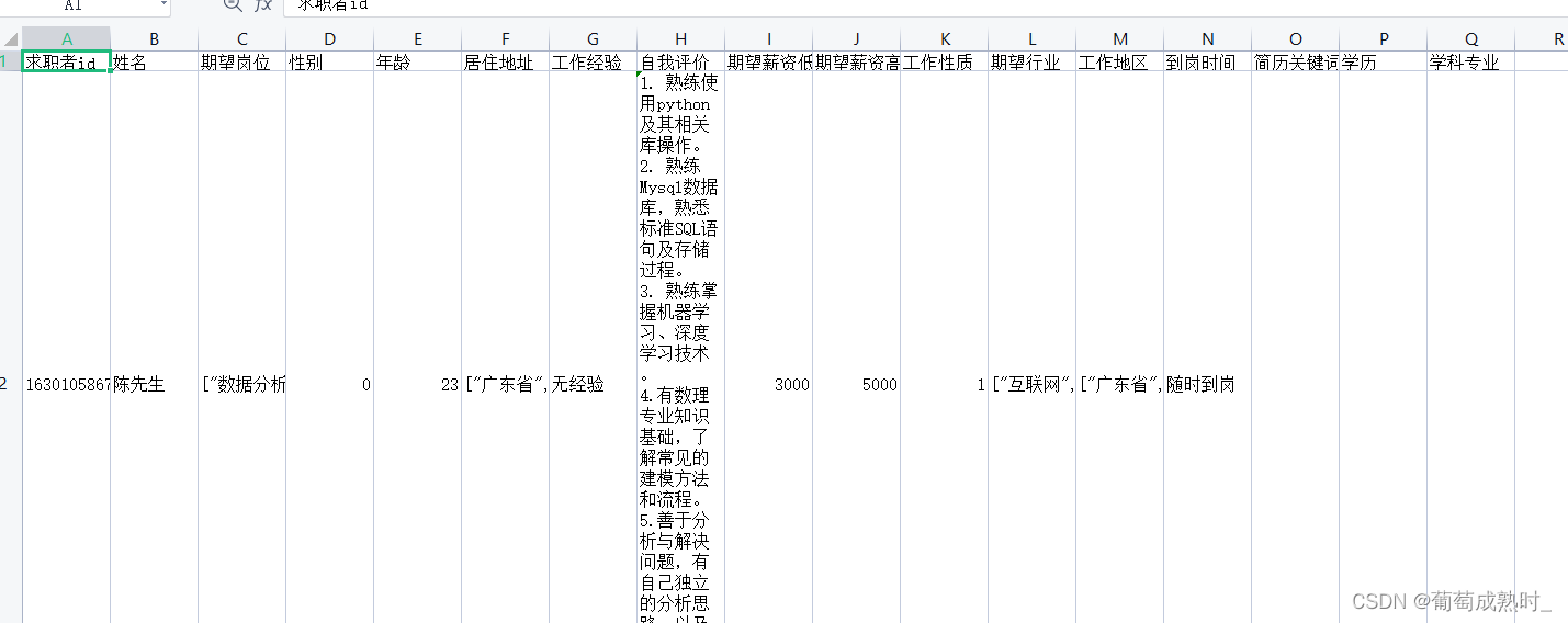 【第十一届 泰迪杯”数据挖掘挑战赛】泰迪杯c题爬虫采集数据（源码数据）第十一届泰迪杯数据挖掘c题源代码 Csdn博客