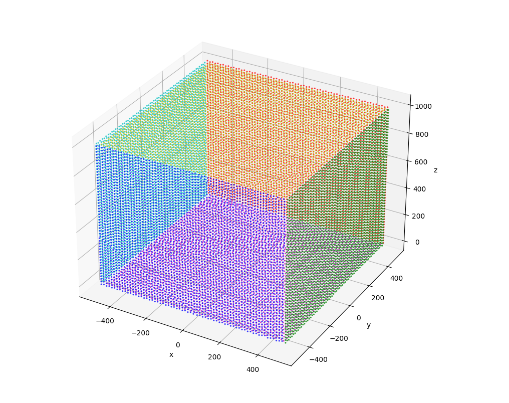 RANSAC点云多平面拟合分割_ransac点云平面分割-CSDN博客