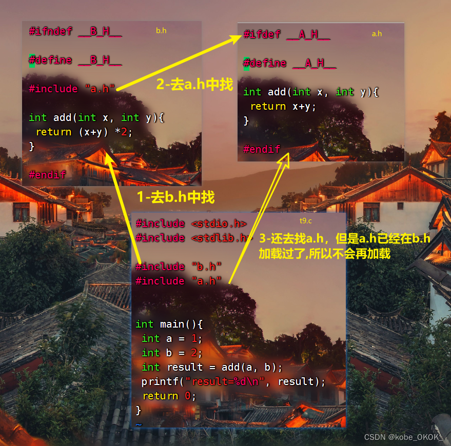 ＜源码探秘cpython＞ 读懂python解释器必须要会的c语言知识 Csdn博客