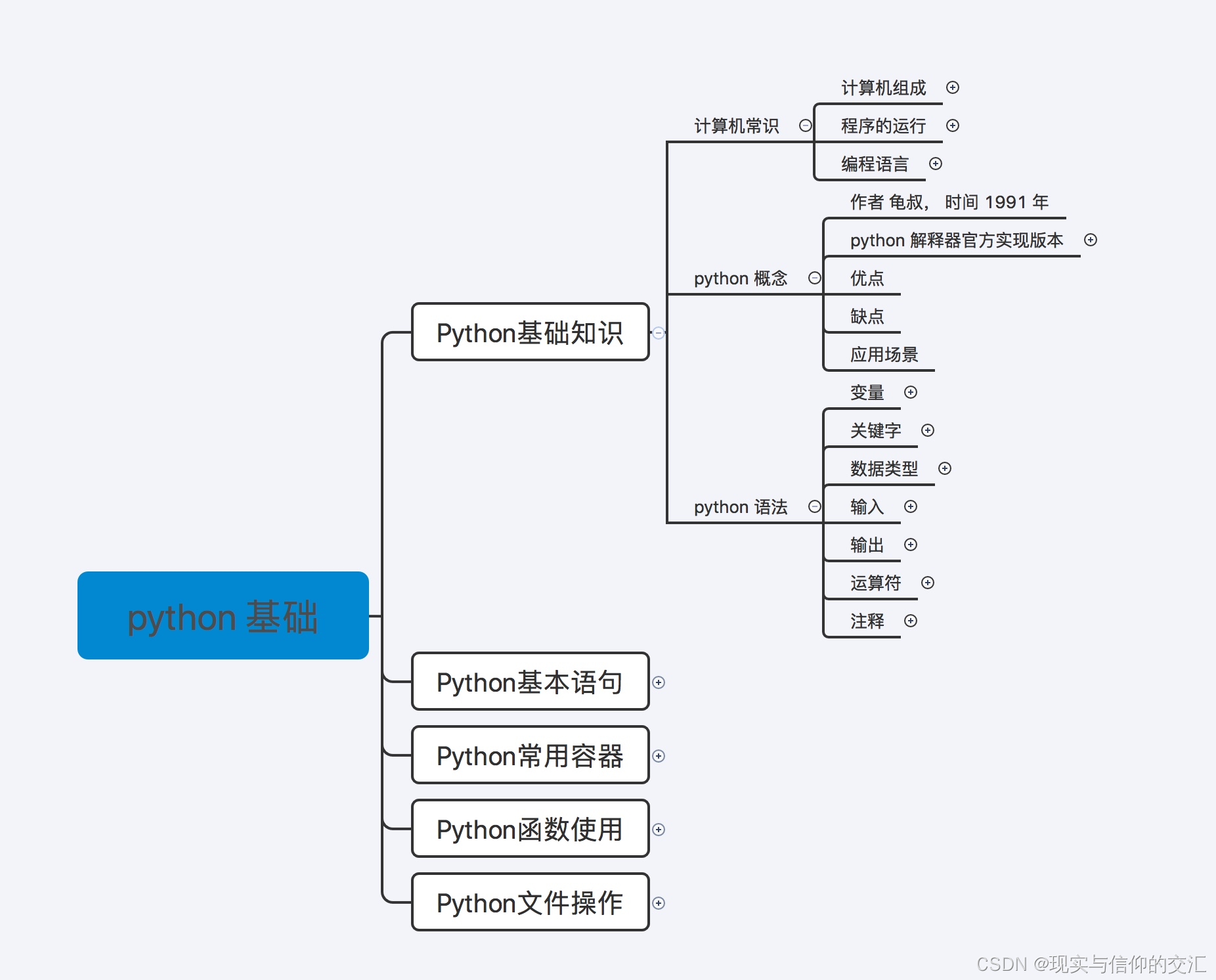 Python基础学习图例介绍python的图例是什么 Csdn博客