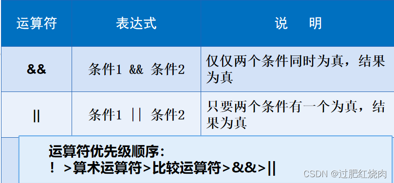 if语句的用法和示例_if语句简便-CSDN博客