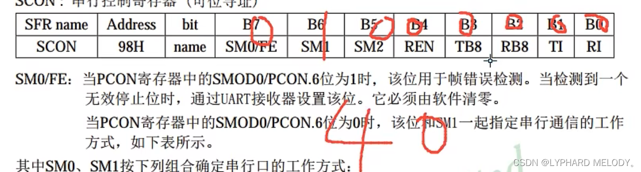 串口通信《89C52RC为案例》_89c52rc uart如何配置-CSDN博客