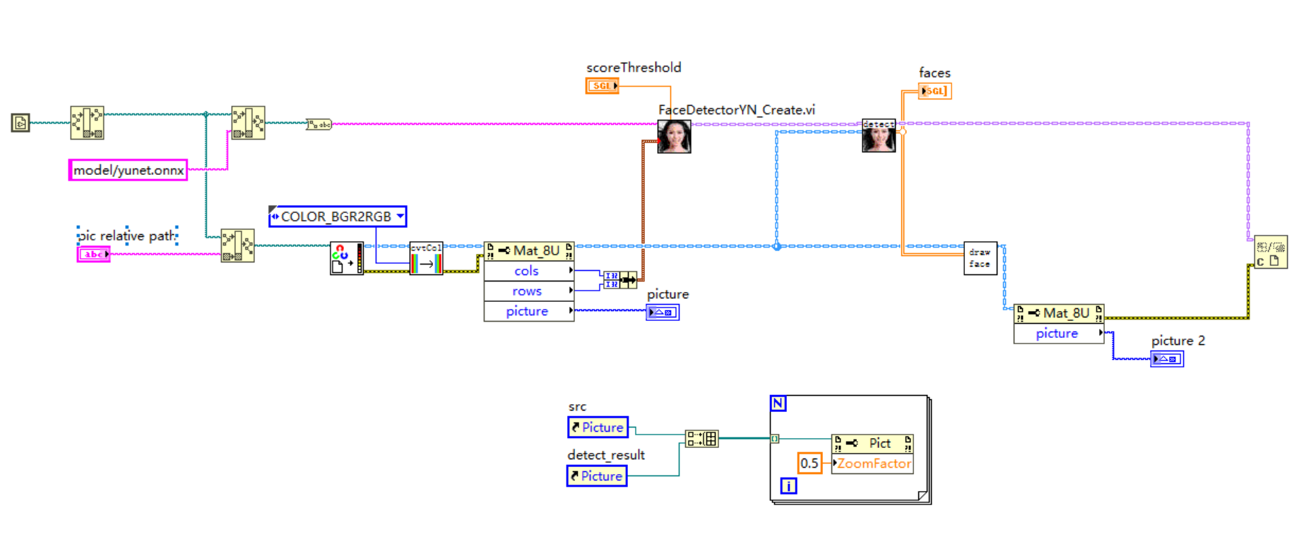 LabVIEW快速实现OpenCV DNN（YunNet）的人脸检测(含源码)_yunet-CSDN博客