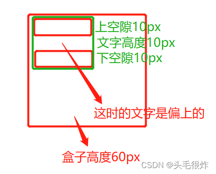 pink老师HTML5+CSS3学习笔记 | DAY8_pink老师hmtl 笔记-CSDN博客