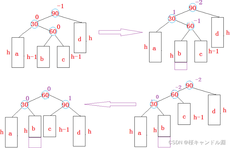 C++【AVL树】_avl树查找c++-CSDN博客