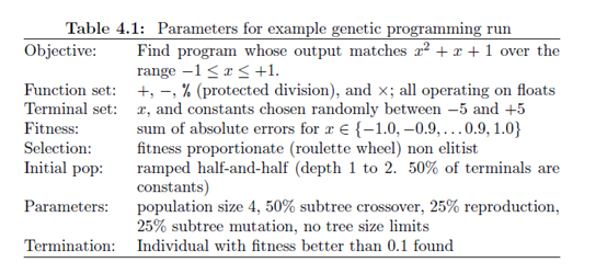 遗传编程（Genetic Programming）学习笔记（二）：GP流程示例_gpprogramming-CSDN博客