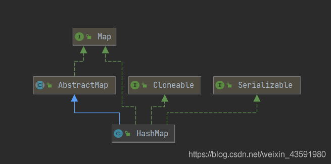 Análisis de código fuente hashtable - programador clic