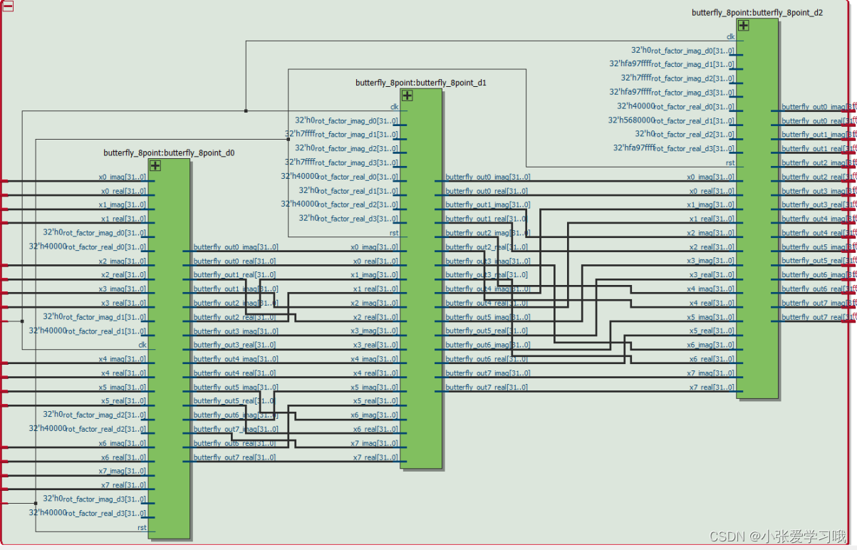 基于Verilog HDL的FFT算法硬件实现（8点，三级流水线，DIT-FFT）_verilog dit fft-CSDN博客