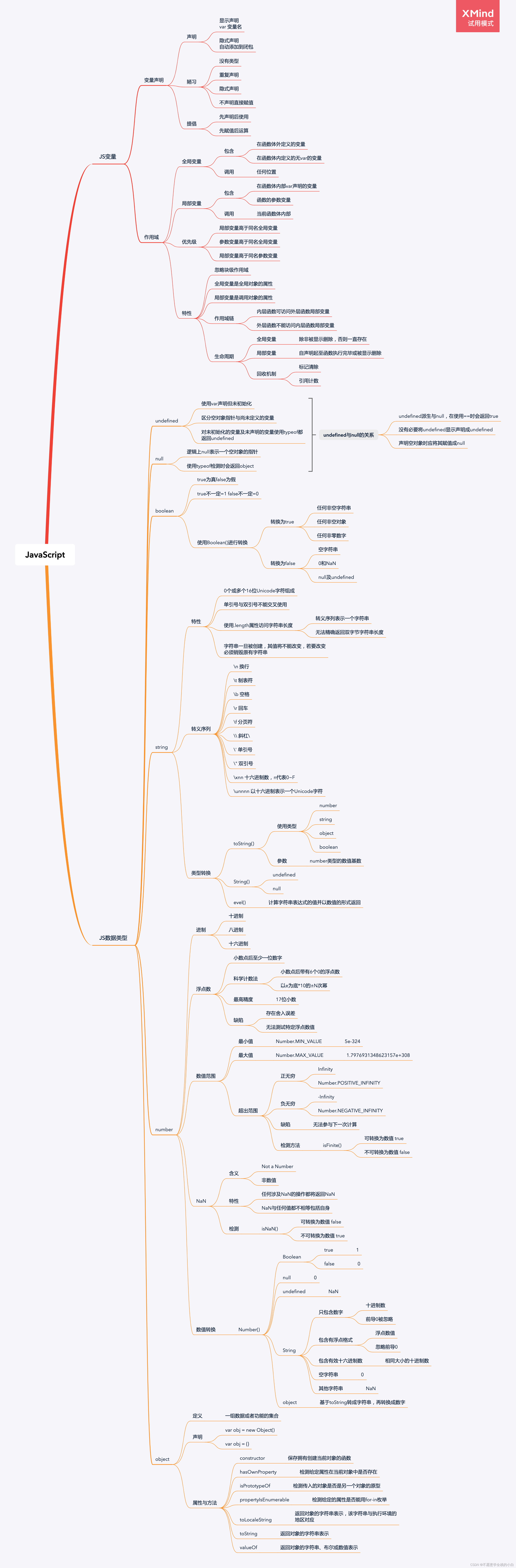 Web、Java全栈体系大纲图表版_全栈实训大纲-CSDN博客