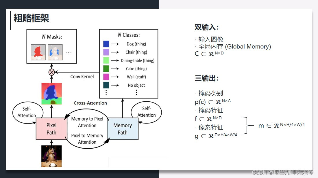 基于全景分割max Deeplab的版面分析:towards End To End Unified Scene Text Detection And Layout Analysis Csdn博客