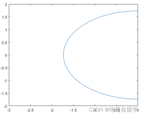 MATLAB 绘图合集：绘制隐函数 fimplicit_matlab隐函数绘图-CSDN博客