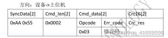 杰理芯片AC695通用SDKfw-AC63_GP_MCU-AC63_GP_MCU_v1.4.0使用心得_杰里 ac6956a4 datasheet-CSDN博客